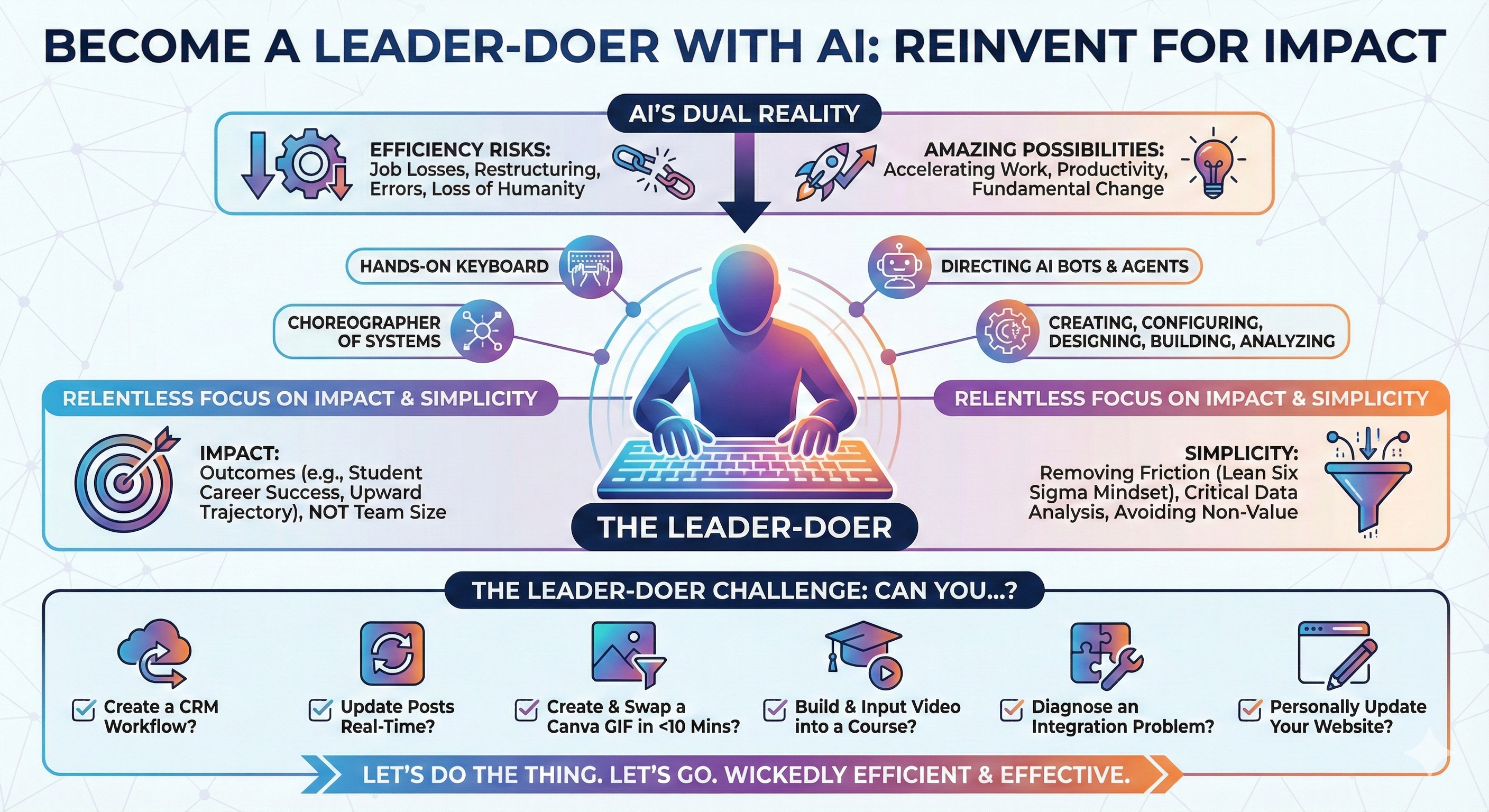 The Rise of the Leader-Doer